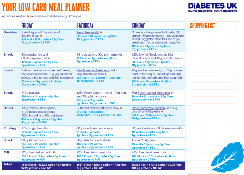 Low Carb Diet Uk Nhs At Christian Nord Blog