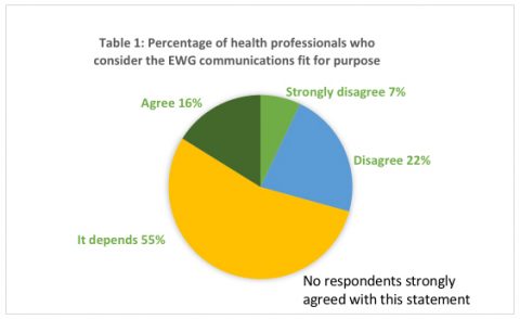 The Eatwell Guide: Urgent Government Needed