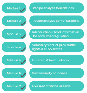 Recipe Analysis 101– What’s it all about? | MyNutriWeb