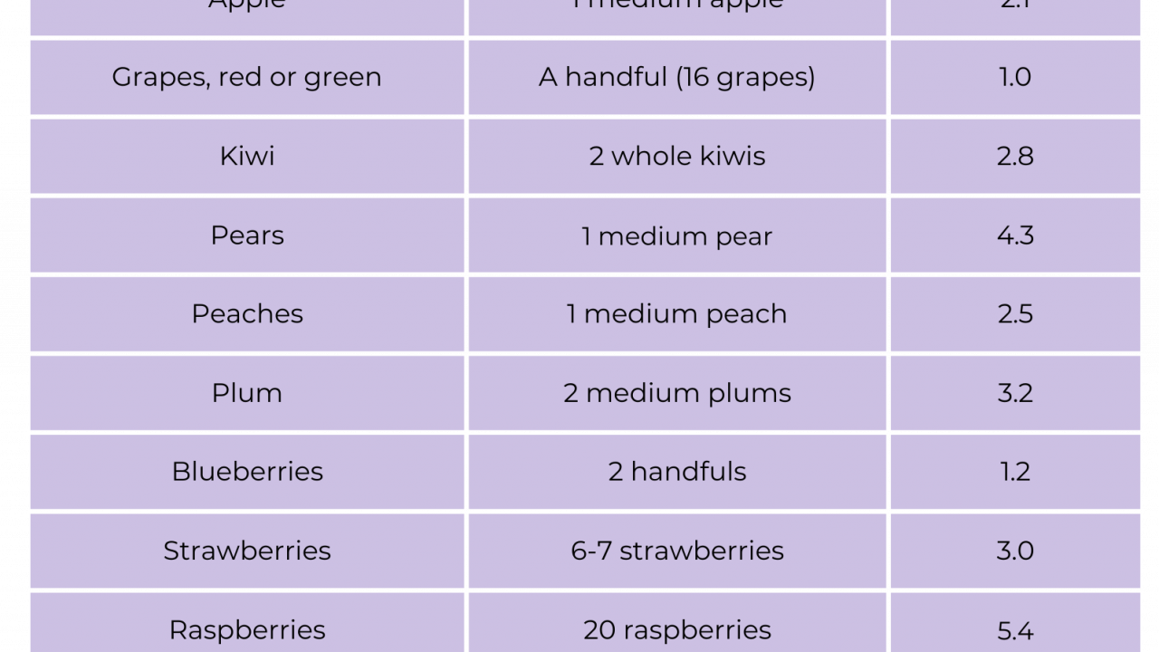 Increasing fibre on a gluten free diet | MyNutriWeb