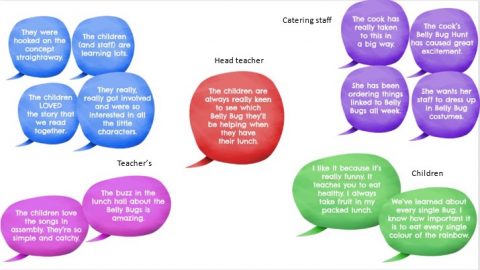 Who are the belly bugs? | MyNutriWeb Blog