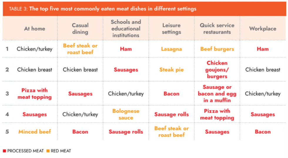 Meat Facts - What is the UK Eating and Why Does it Matter?